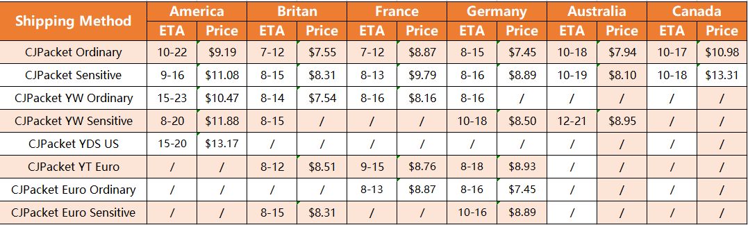 CJPacket Ordinary VS CJPacket Sensitive