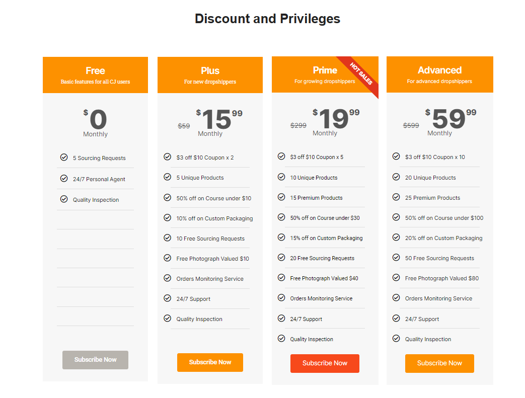 How to Make Dropshipping Business Easier with CJ Prime?